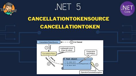 C Cancellationtokensource Cancellationtoken Task Cancel Youtube