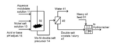 Hydroprocessing Catalysts And Methods For Making Thereof Eureka Patsnap