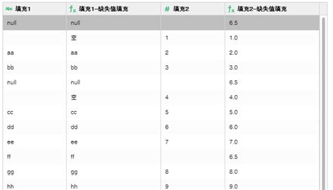 创建数据集 自服务数据集 数据治理 缺失数据填充