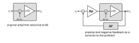 Solved A Certain Audio Amplifier With A Voltage Gain Of Chegg Com