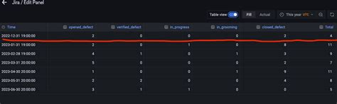 timegroup doesn t work correct grafana v8 2 6 time series panel