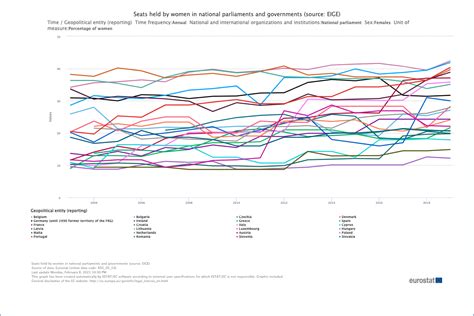 udacity data visualization nanodegree capstone project by sarah