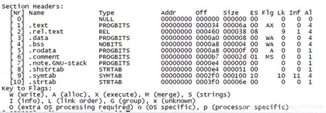 常用的分析elf文件的命令（readelf、objdump及od） readelf s csdn博客