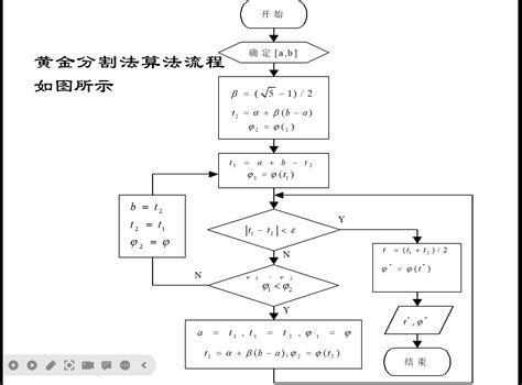 0618黄金分割法计算单峰函数极小值 知乎