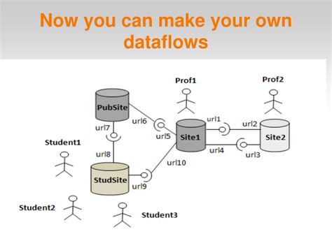 Ppt Multi Synchronous Collaborative Semantic Wikis Powerpoint Presentation Id 3691820