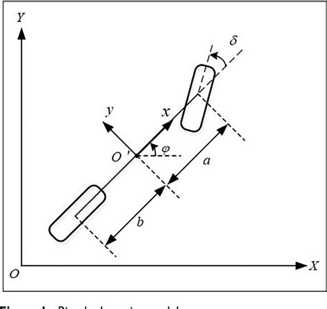 Figure 1 From Design Of Autonomous Vehicle Trajectory Tracking