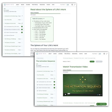 The Activation Sequence Gene Keys