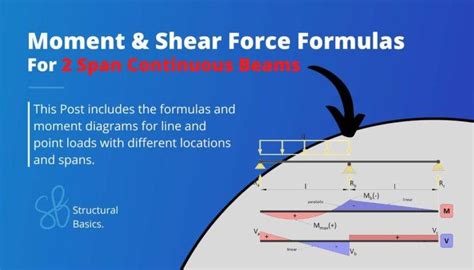 Cross-sectional Area formulas for different shapes and sections - Structural Basics