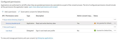 Managing Active Directory Objects With Azure Ad Provider For Terraform