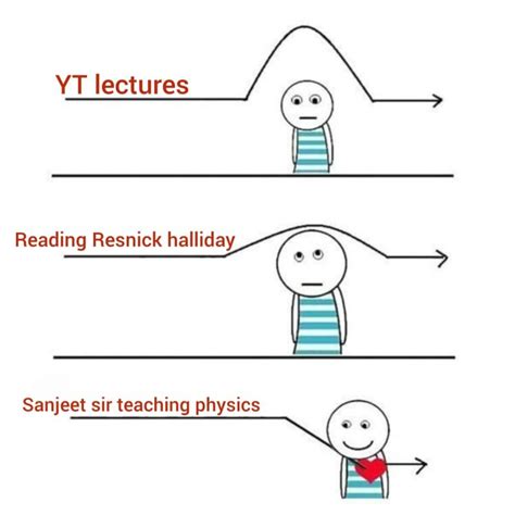 shrinivas academy posted on linkedin