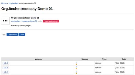 i techet publishing maven repo in 5 minutes
