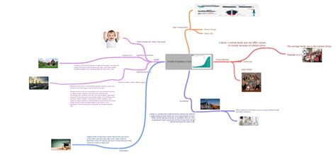 Growth Population Chart Image Coggle Diagram Growth Population Chart Image Coggle Diagram