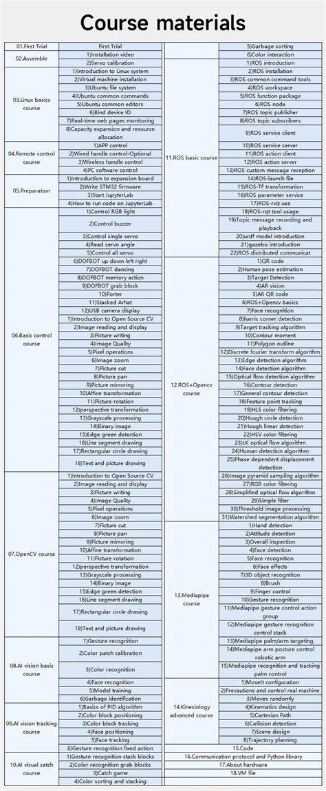 DOFBOT SE DOF Robotic Arm Cost Effective AI Learning Kit