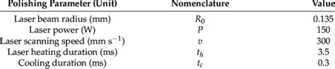 Modeling Process Parameters In Lp Download Scientific Diagram