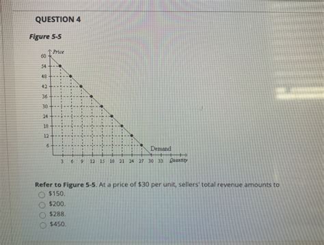 Solved QUESTION 1 In Economics The Cost Of Something Is The Chegg Com