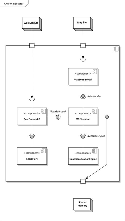 Uml Diagram Of Application Components Then Performed Using The Download Scientific Diagram