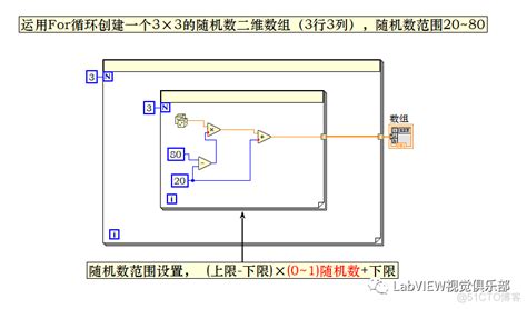 【labview懒人系列教程 小白入门】1 19labview簇的运用 51cto博客 labview簇