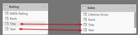 Creating Relationship Based On Multiple Fields In Power Bi Using
