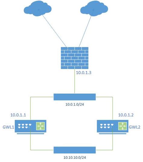 Error On Adding A Second Static Route For Failover On Lan Netgate Forum