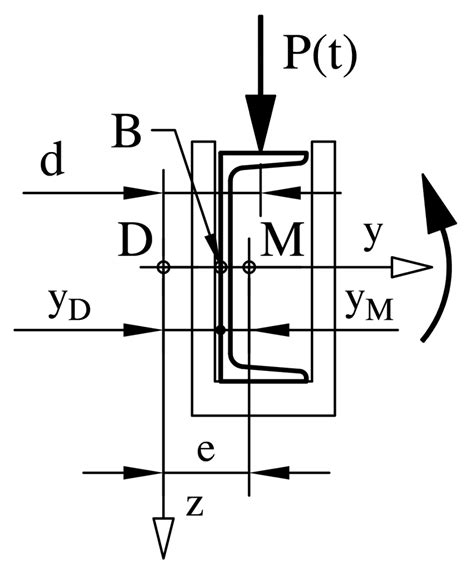 Model Of A Beam With Axially Moving Load Download Scientific Diagram