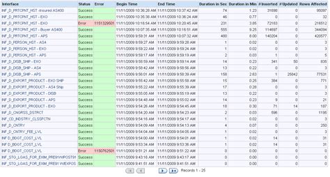 Diksha Sea Odi 11g Creating An Odi Dashboard With Obiee