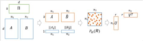 An Overview Of Our Algorithm A Single Pass Is Performed Over The Data