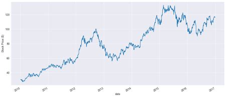 Stock Prediction Using Linear Regression Rockborne