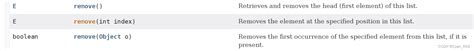 Java Linkedlist 源码分析(通俗易懂linkedlist源码分析 Csdn博客 Java Linkedlist 源码分析(通俗易懂linkedlist源码分析 Csdn博客