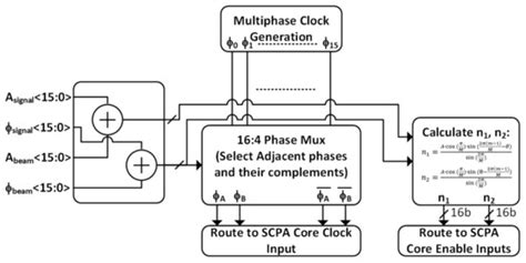 Chips An Open Access Journal From MDPI