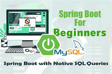 Association Mapping In Hibernate Using Spring Boot By Arch 64 Medium