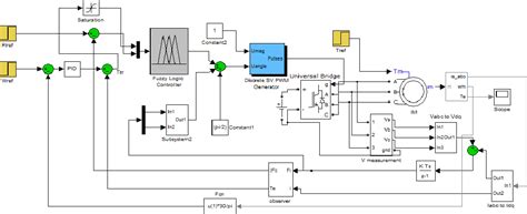 Figure 3 From A New Fuzzy Logic Based Space Vector Modulation Approach
