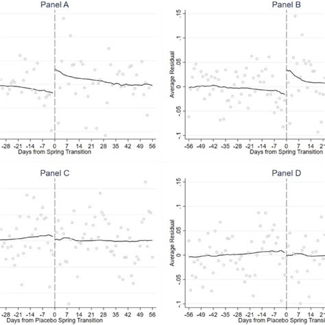 the effect of daylight saving time dst on suicide and dod fall the