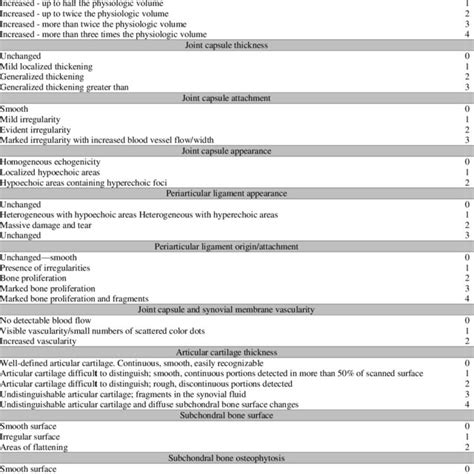 Ultrasound Parameters Evaluated Download Scientific Diagram