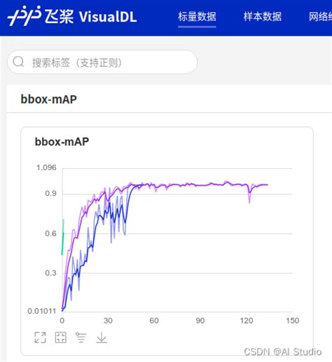 基于paddledetection的配电房设备对象检测识别 best test bbox ap csdn博客
