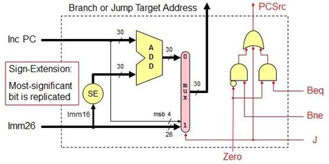 Solved Consider The Addition Of A Multiplier To The Cpu