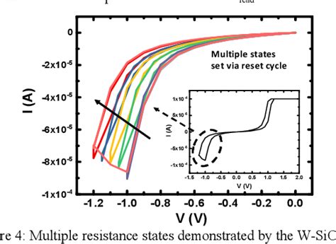 Figure 4 From Design Of Artificial Spiking Neuron With Sio2 Memristive Synapse To Demonstrate
