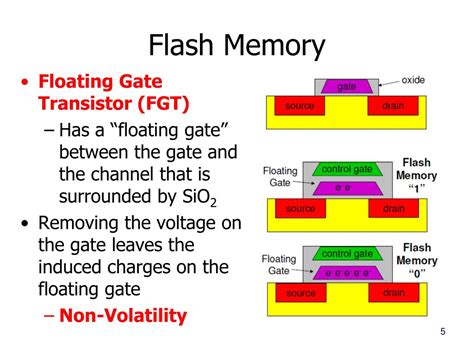 Ppt Emerging Memory Technologies Powerpoint Presentation Free Download Id6796804