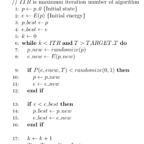 Simulated Annealing Algorithm Download Scientific Diagram