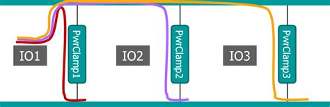 Interconnect Robustness Depends On Scaling For Reliability Analysis