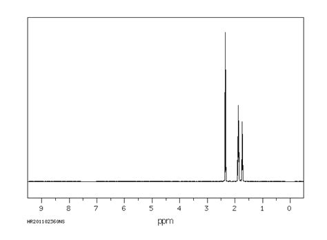 Cyclohexanone Nmr