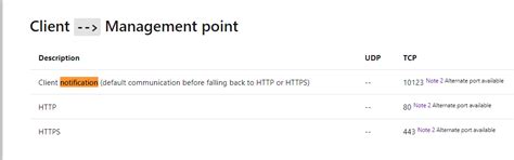 Client Showing With Question Mark Issue Microsoft Qanda