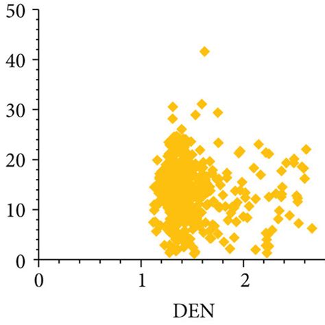 display of the relationship between logging curve response and gas