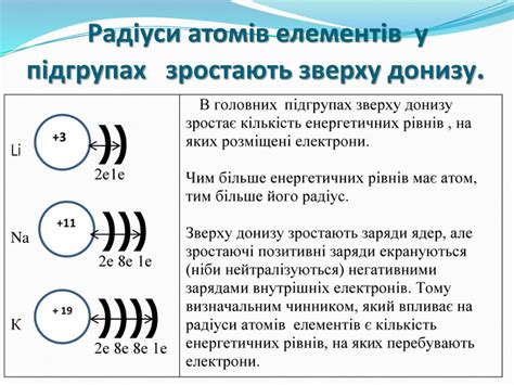Презентація до уроку з хімії для 8 класу Періодичний закон і електронна будова атомів