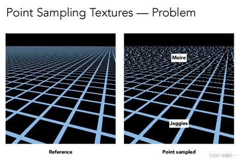 纹理映射、三角形的插值：重心坐标barycentric Coordinates、纹理相关问题、纹理太小了、纹理太大了、mipmap的流程
