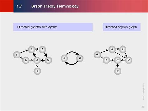 KLMH VLSI Physical Design From Graph Partitioning