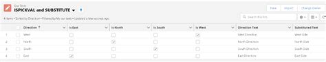 Advanced Text Functions For Salesforce Formula Fields