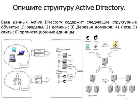 The Ultimate Guide To Understanding Active Directory Logical Diagrams