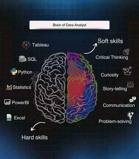 Adepoju Ibrahim On Linkedin Web3 Datascience Decentralizeddata Blockchain Dataprivacy