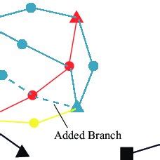 Left The Procedure Of Attaching New Branches To The Existing Spanning Download Scientific