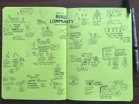 Greg Isenberg On Linkedin If You Know How To Build Community Youll Never Be Out Of A Job Here